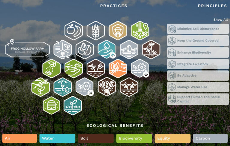 Explained: Agrobiodiversity